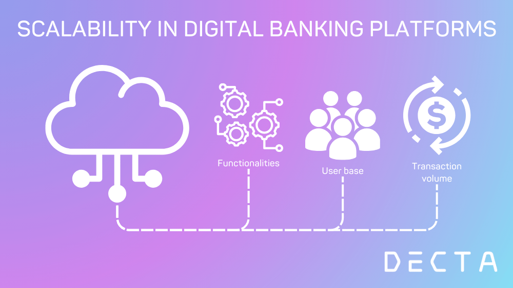 How to Choose a Digital Banking Platform